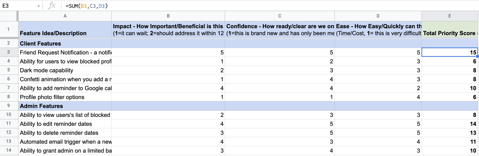 ICE Scoring Model: Definition & 5-Step Guide