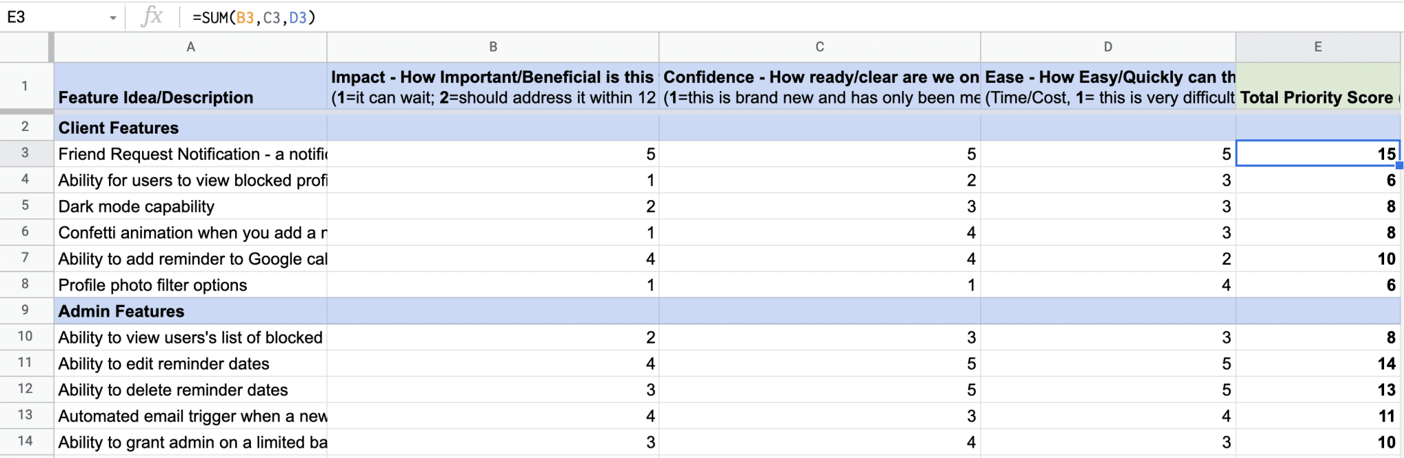 ICE Scoring Model: Definition & 5-Step Guide