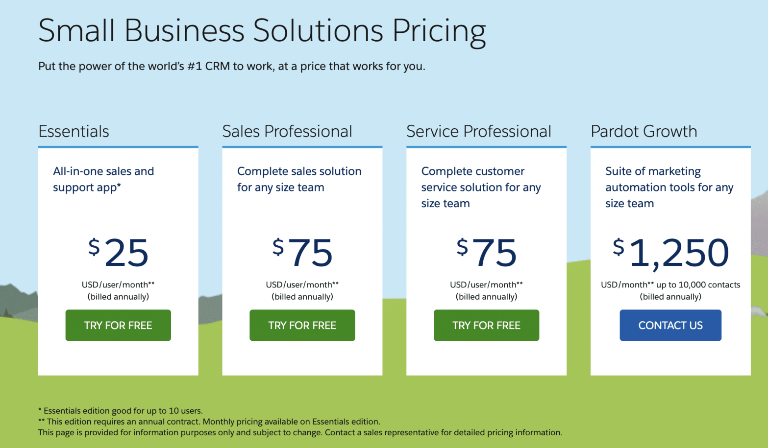 What is a Digital Product? [Definition & 18 Profitable Examples]